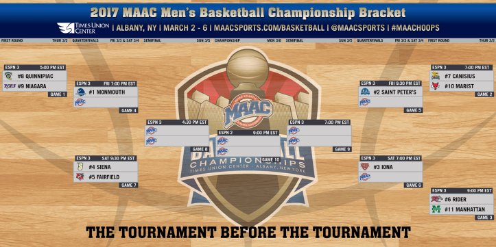 MAAC Tournament Preview – CBB Central